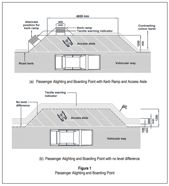BuiltSearch Code • Accessibility